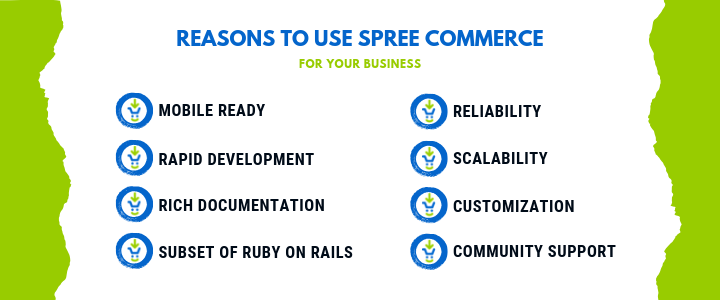 Spree Commerce Development Company | W3Villa Technologies